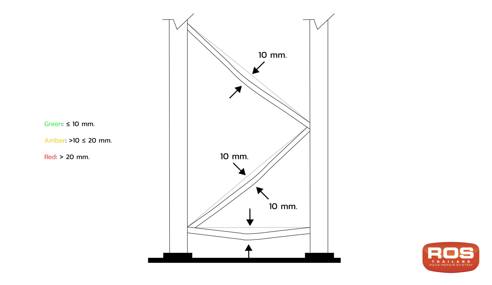 The Standard – ROS Thailand